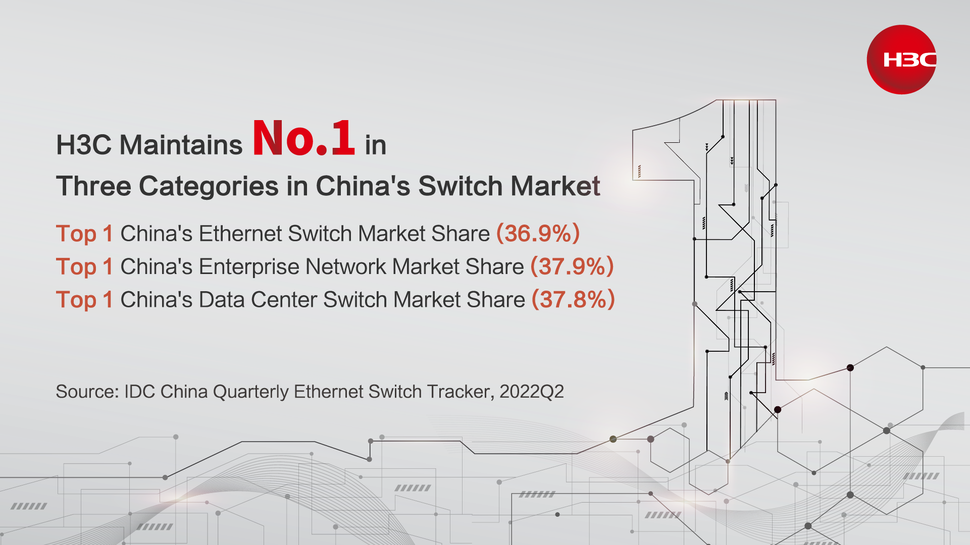 H3C Community - NAVIGATE the Digital Journey with Innovation