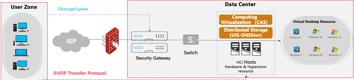 H3C Community - NAVIGATE the Digital Journey with Innovation